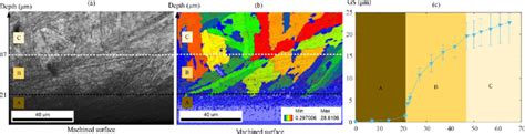 Demarcation Of Metamorphic Layer Regions By Grain Size A Download Scientific Diagram