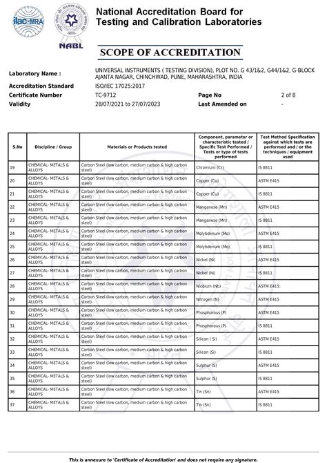 Calibration Services Calibration Laboratory Pune India