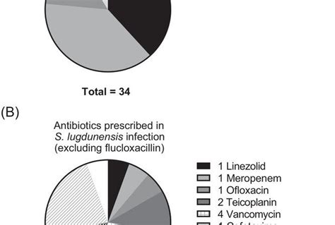 Research Sheds Light On The Virulence Of Staphylococcus Lugdunensis In Pediatric Populations