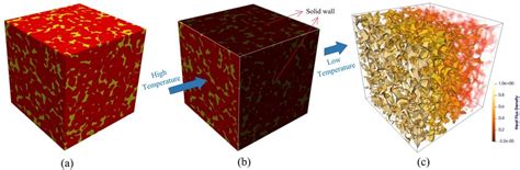 A A 3d Porous Medium Rev B Boundary Conditions Of The Fvm