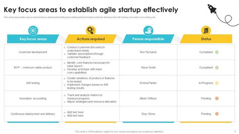Agile Startup PowerPoint PPT Template Bundles PPT Template