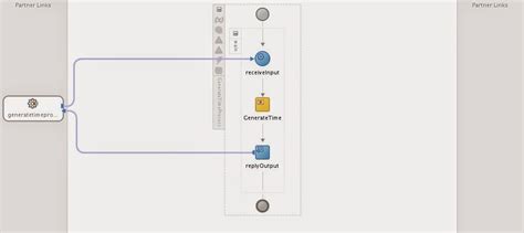Bineonary Converting Sap Idoc Xml Date And Time To Structured Xml