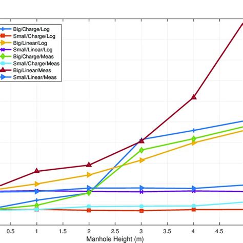 Normalized Absolute Error For No Relaying Mode With Linear Signal At 5