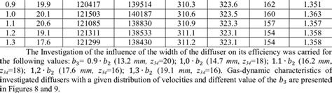Initial Data For The Design Of The Vaned Diffuser Download Table