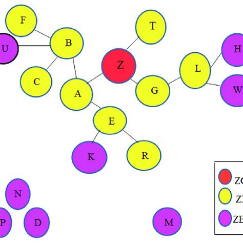 illustration of zigbee connectivity issue download scientific diagram