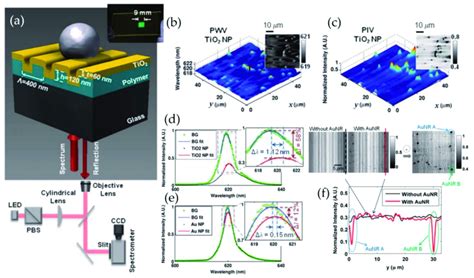 Photonic Crystal Enhanced Microscopy A Schematic Diagram Of A Download Scientific Diagram