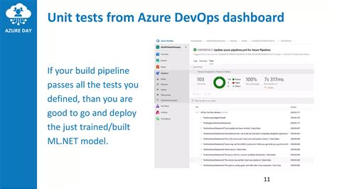 Azure Day Rome Reloaded 2019 Mlnet Model Lifecycle With Azure Devops