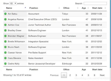 Django Datatables插件 分页 表格django Datagrid Csdn博客
