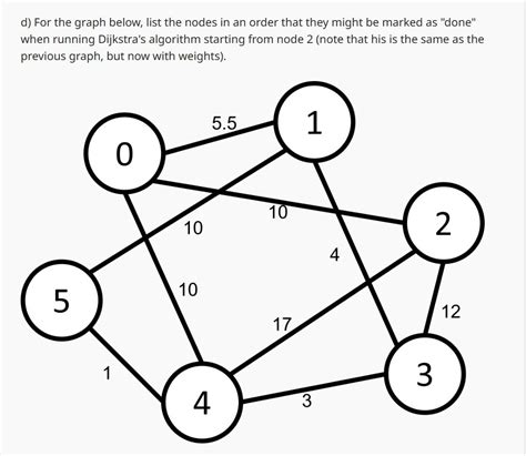Solved Could You Show Me The Image Of The Graph How It Chegg