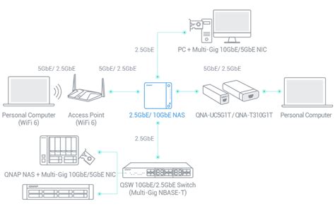 Qsw M2108 2c Entry Level 10gbe And 2 5gbe Layer 2 Web Managed Switch For Smb Network