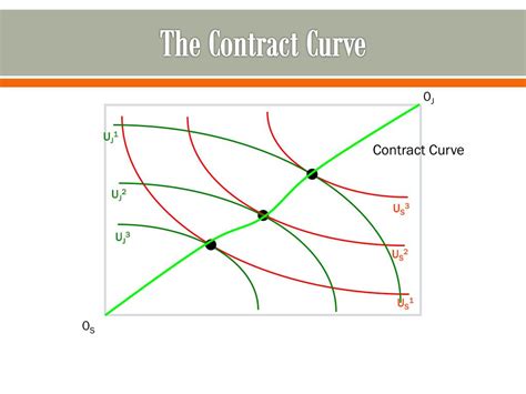 Ppt Chapter 10 Powerpoint Presentation Free Download Id2202244 Ppt Chapter 10 Powerpoint Presentation Free Download Id2202244
