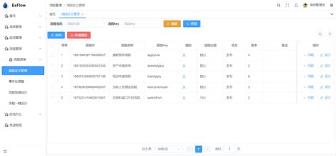 Github Hnbitsesflow Ui Esflow是一款轻量、快速的国产开源工作流平台，采用json存储流程设计数据，数据库结构简单，总共只有8张表。通过拖拽即可完成工作流设计