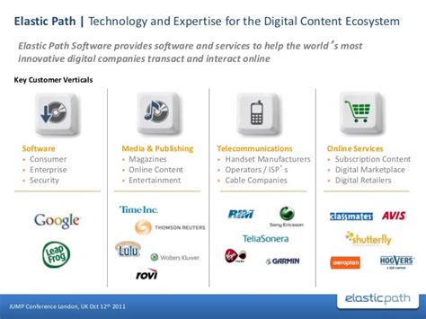 Digital Elastic Commerce Right Here Right Now Jump Conference