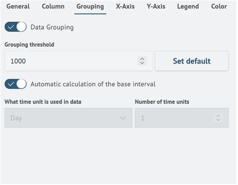 Column Chart Documentation Saf