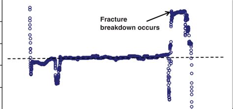 Assessing The Injectivity Index Before And After Fracture Breakdown Assessing The Injectivity Index Before And After Fracture Breakdown