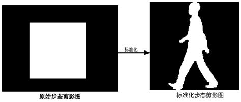 Cross View Gait Recognition Method Based On Time Space Double Flow Convolutional Neural Network