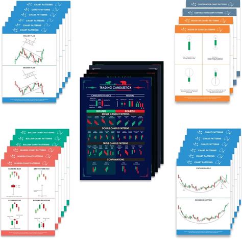 Stock Market Technical Analysis Chart Patterns Candlestick Pattern Candlestick Wall