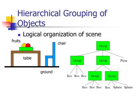 Hierarchical Transformations Hierarchical Models Scene Graphs Ppt