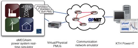Figure 1 From Test Platform For Synchrophasor Based Wide Area