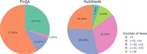 Figure 1 From Evaluating Llms Mathematical Reasoning In Financial Document Question Answering