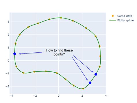 Interpolation Add Missing Points In A 2d Line Represented By Points In Julia Stack Overflow
