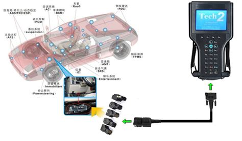 US GM Tech Tech Scanner With CANdi TIS Works For GM SAAB OPEL SUZUKI ISUZU Holden