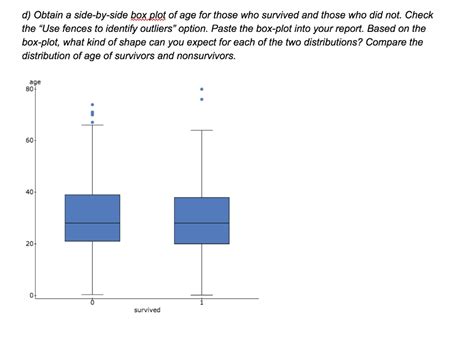 Solved D Obtain A Side By Side Box Plot Of Age For Those