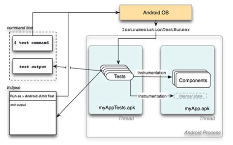 android开发之instrumentation 自动化测试 csdn博客