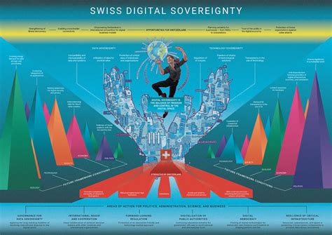 Digital Sovereignty