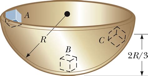 solved a 2 8 g particle is released from rest at point a on