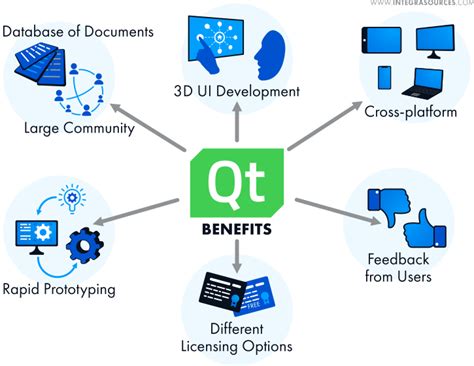 hmi development with the qt framework integra sources