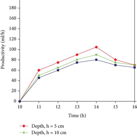 Schematic Diagram Of The Octagonal Pyramid Solar Still Download Scientific Diagram