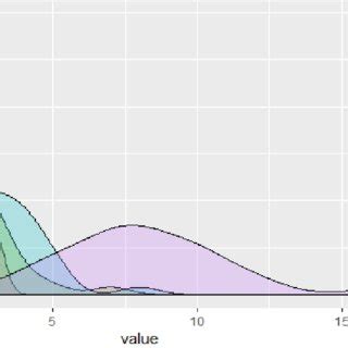 Shape Of The Poisson Distribution With Different Values Of Download Scientific Diagram