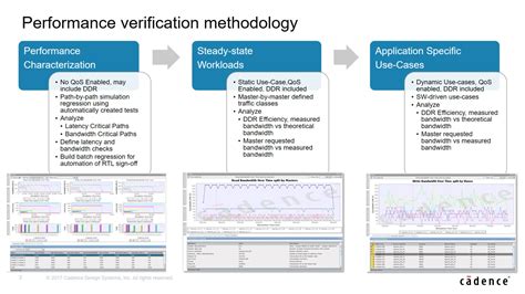 Celebrating Five Years Of Performance Optimized Arm Based Socs Now Including Amba5
