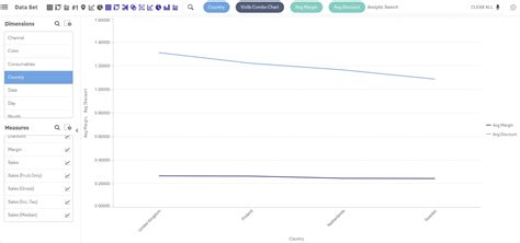 Properties Visualization Types Vizlib