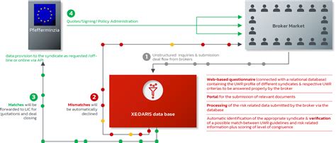 Xedaris Data Matching
