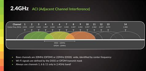 What Ghz Is Spectrum Wifi The Definitive Guide To Frequency Bands And Channel Selection 2025