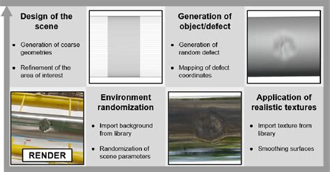 Figure 1 From Simulation Based Object Detector For Real Time Defect