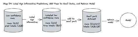unlocking the power of active learning a deep dive into smart data