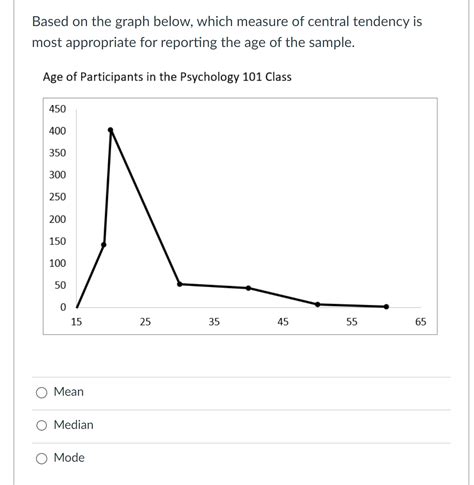 solved identify the correct null hypothesis and alternative