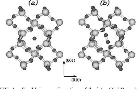 Figure 1 From O2 Diffusion In Sio2 Triplet Versus Singlet Semantic Scholar