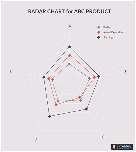 Radar Chart Example Radar Charts Are A Way Of Comparing Multiple