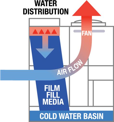 RTC Series Cool Water Tech