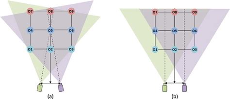 Schematics Of Stereoscopic Scene Capture Methods A Capture With