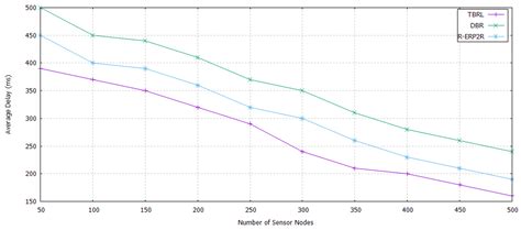 Sensors Free Full Text A Secure Communication In Iot Enabled