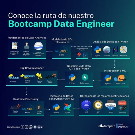 Datapath ¡ahora Es Tu Turno🚀 Dale Un Salto A Tu Carrera Y Capacítate