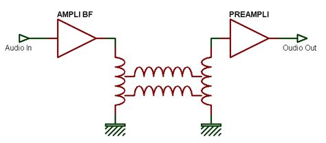 Analog Spring Reverb How It Works Anasounds