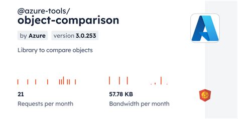 Azure Toolsobject Comparison Cdn By Jsdelivr A Cdn For Npm And Github