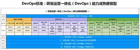 恭喜！蓝鲸devops平台助力中国人保财险通过devops持续交付标准3级！ 运维管理平台嘉为蓝鲸 devops平台客户应用案例分析 36氪企服点评