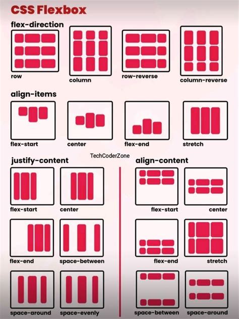 Css Html Webdevelopment Webdeveloper Webdesign Fullstackdeveloper Sarif Uddin Bhuiyan
